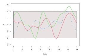 Gaussian Processes in Regression – Thomas Newman